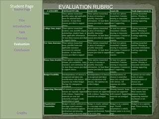 Math WebQuest-Budgeting | PPT