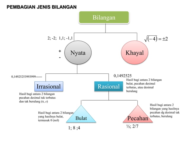 math02.-SISTEM-BILANGAN materi matematika.ppt