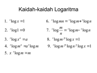 math04-pangkat-akar-dan-logaritma.ppt bahan ajar | PPT
