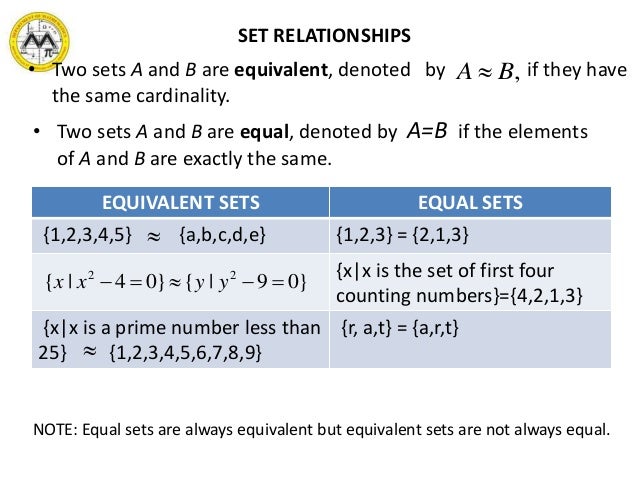 MIT Math Syllabus 10-3 Lesson 1: Sets and the real number system