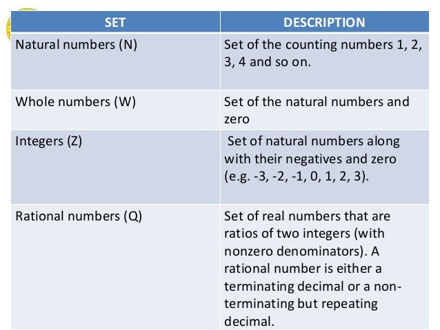 MIT Math Syllabus 10-3 Lesson 1: Sets and the real number system