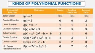 MATH10-Q2-Lesson1.pptx GRADE 10 3rd Quarter | PPTX