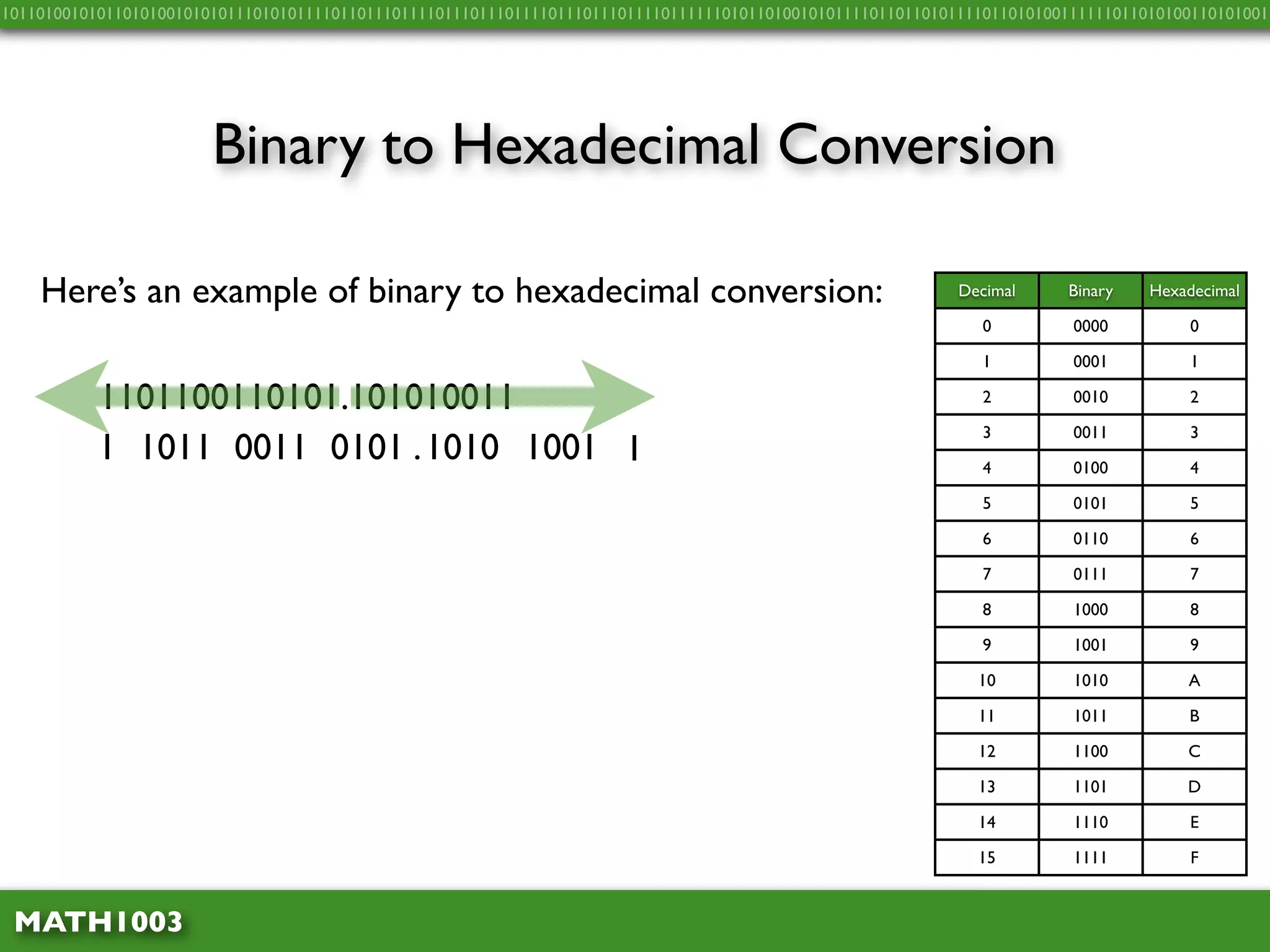 Math1003 1.10 - Binary to Hex Conversion | PDF