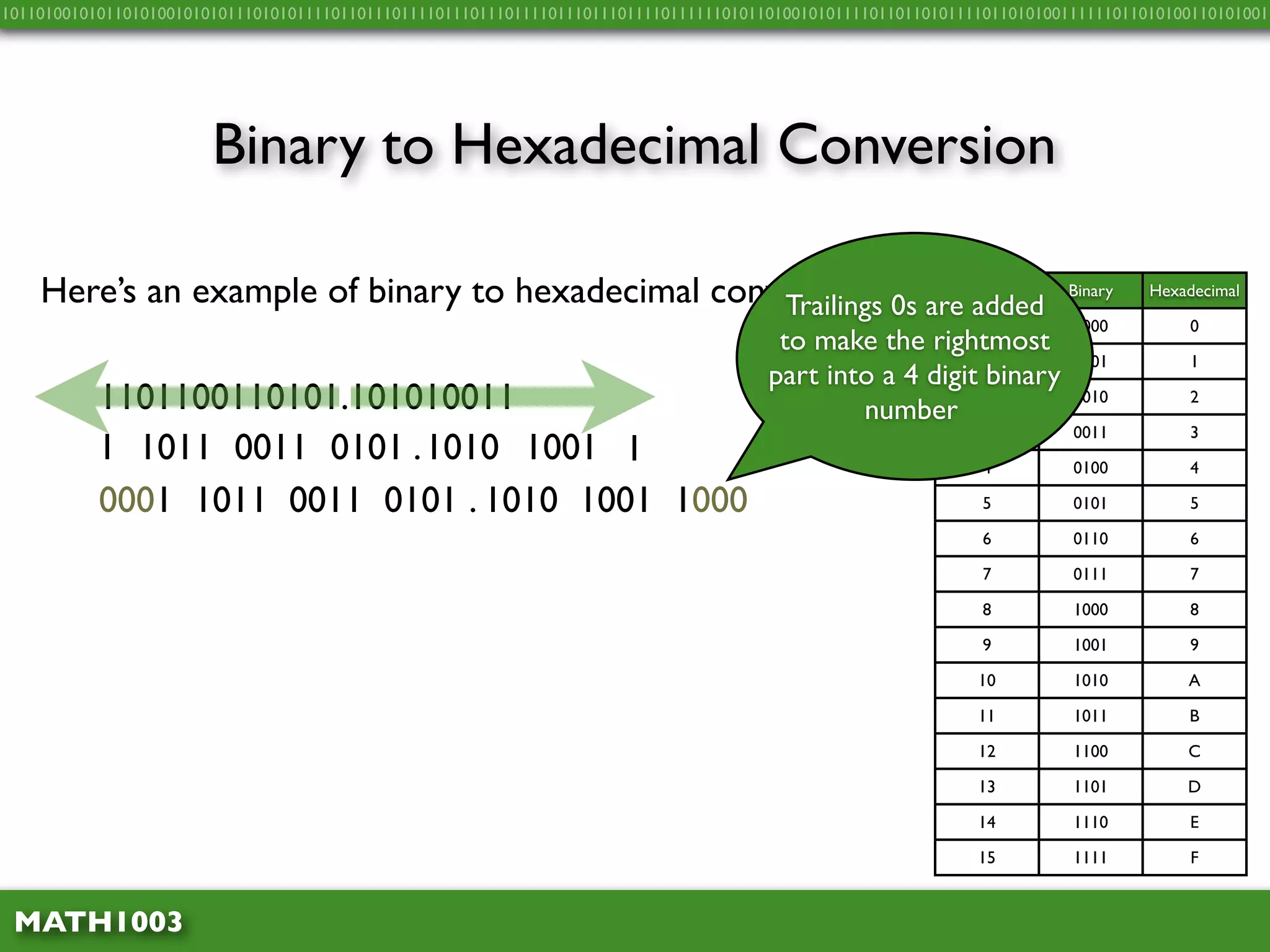 Math1003 1.10 - Binary to Hex Conversion | PDF