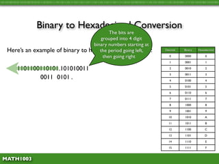 Math1003 1.10 - Binary to Hex Conversion | PPT