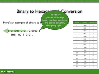 Math1003 1.10 - Binary to Hex Conversion | PDF