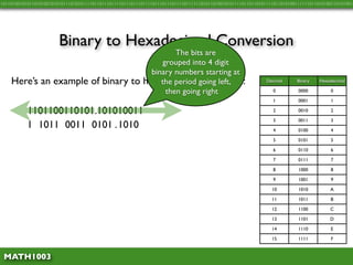 Math1003 1.10 - Binary to Hex Conversion | PPT