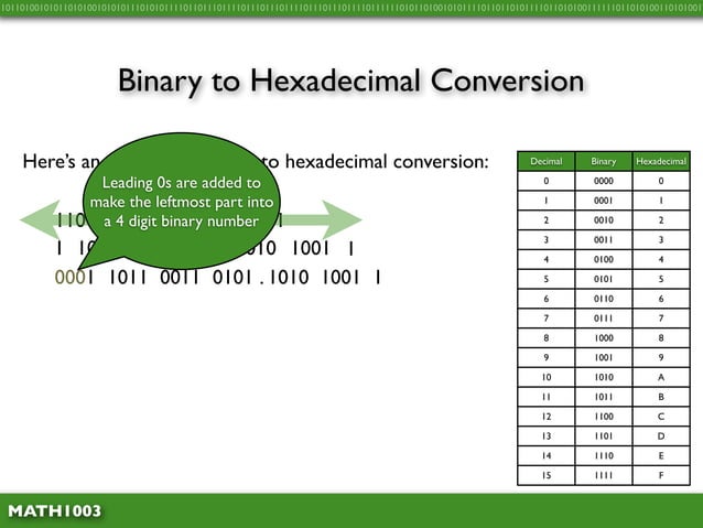 Math1003 1.10 - Binary to Hex Conversion | PPT