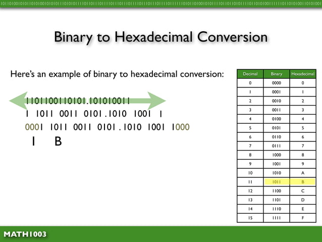 Math1003 1.10 - Binary to Hex Conversion | PPT
