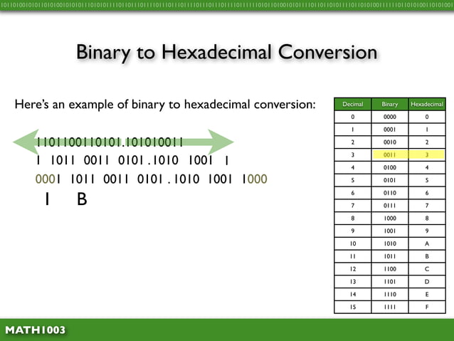 Math1003 1.10 - Binary to Hex Conversion | PPT
