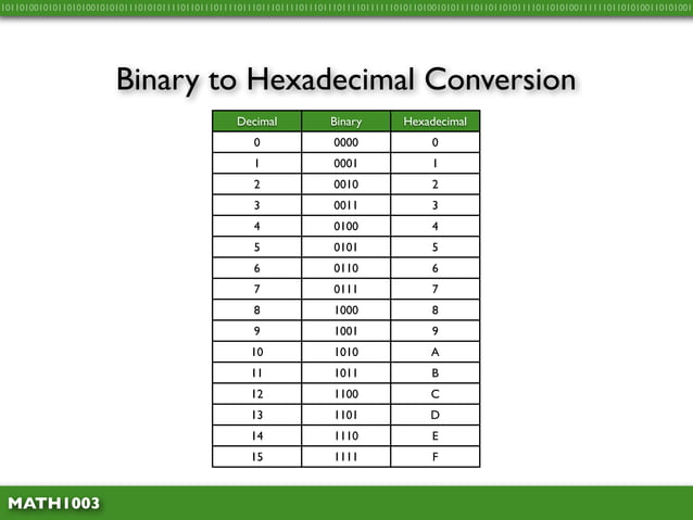 Math1003 1.10 - Binary to Hex Conversion | PPT