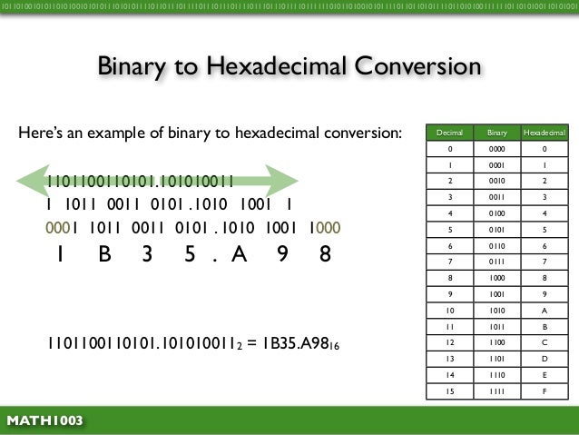Math1003 1.10 - Binary to Hex Conversion