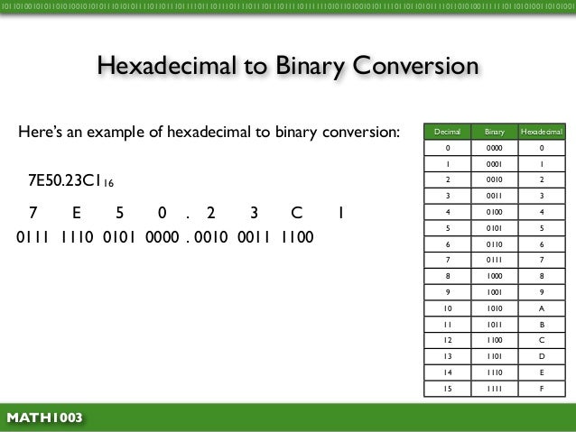 Math1003 1.11 - Hex to Binary Conversion