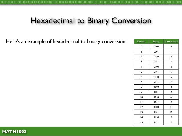 Math1003 1.11 - Hex to Binary Conversion