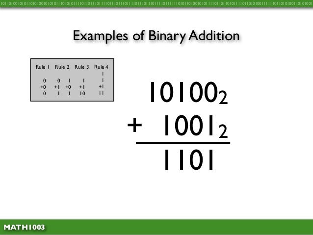 Math1003 1.12 - Binary Addition