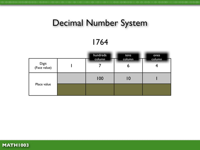 Math1003 1.5 - Decimal Number System | PDF | Science