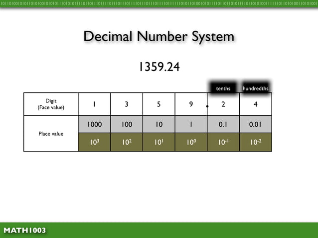 Math1003 1.5 - Decimal Number System | PDF | Science