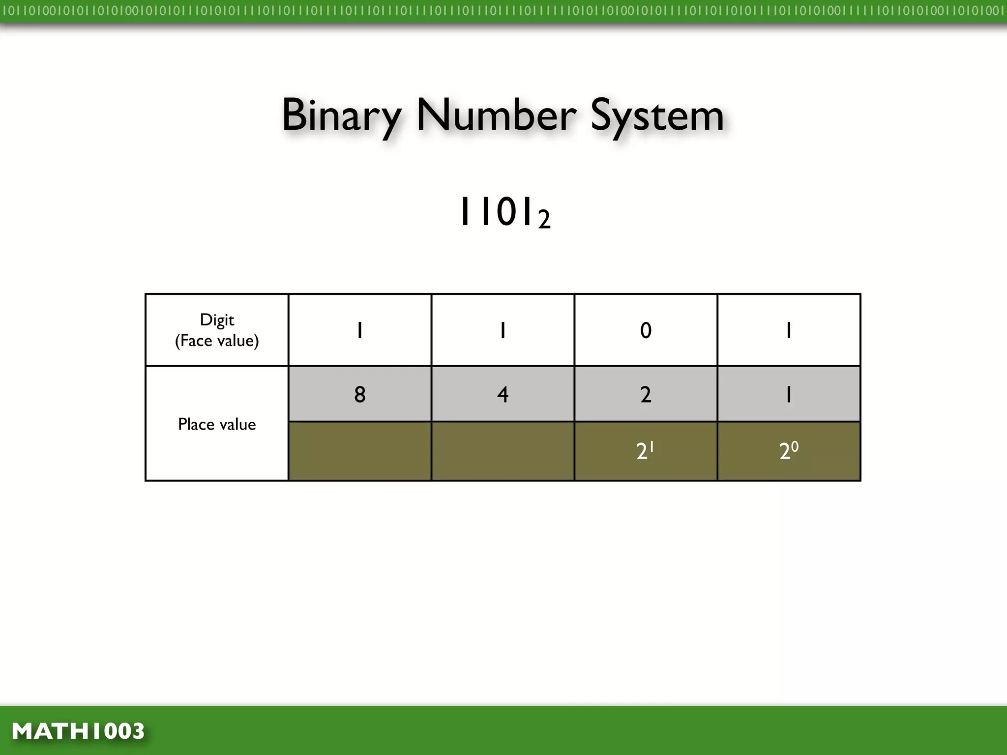 Math1003 1.6 - Binary Number System | PPT