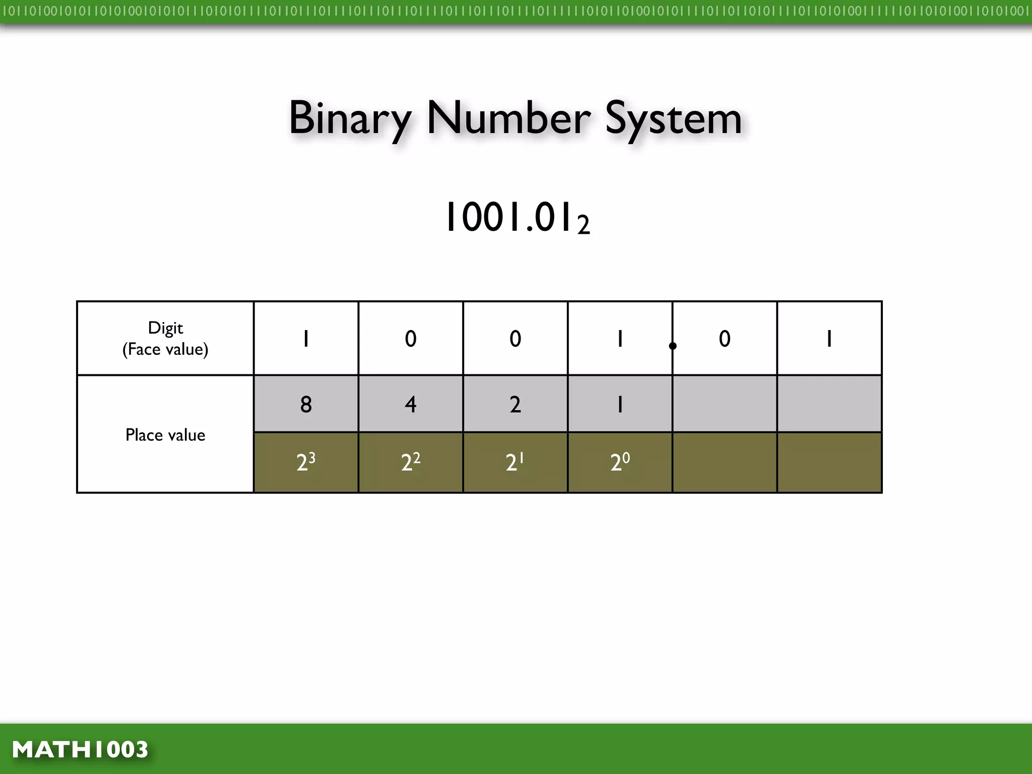 Math1003 1.6 - Binary Number System | PDF | Computing | Technology & Computing