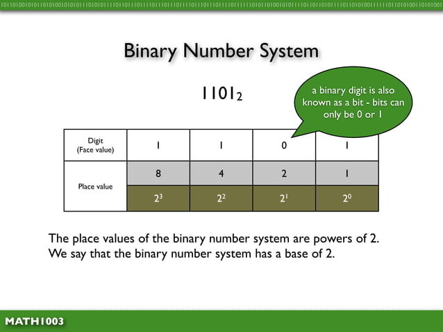 Math1003 1.6 - Binary Number System