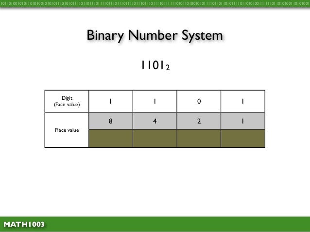 Math1003 1.6 - Binary Number System