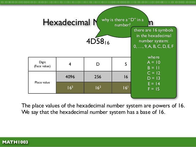 Math1003 1.7 - Hexadecimal Number System