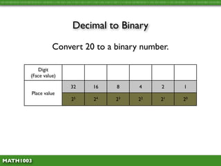 Math1003 1.9 - Converting Decimal to Binary and Hex | PDF