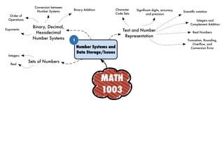 Math1003 welcome-13 w | PDF