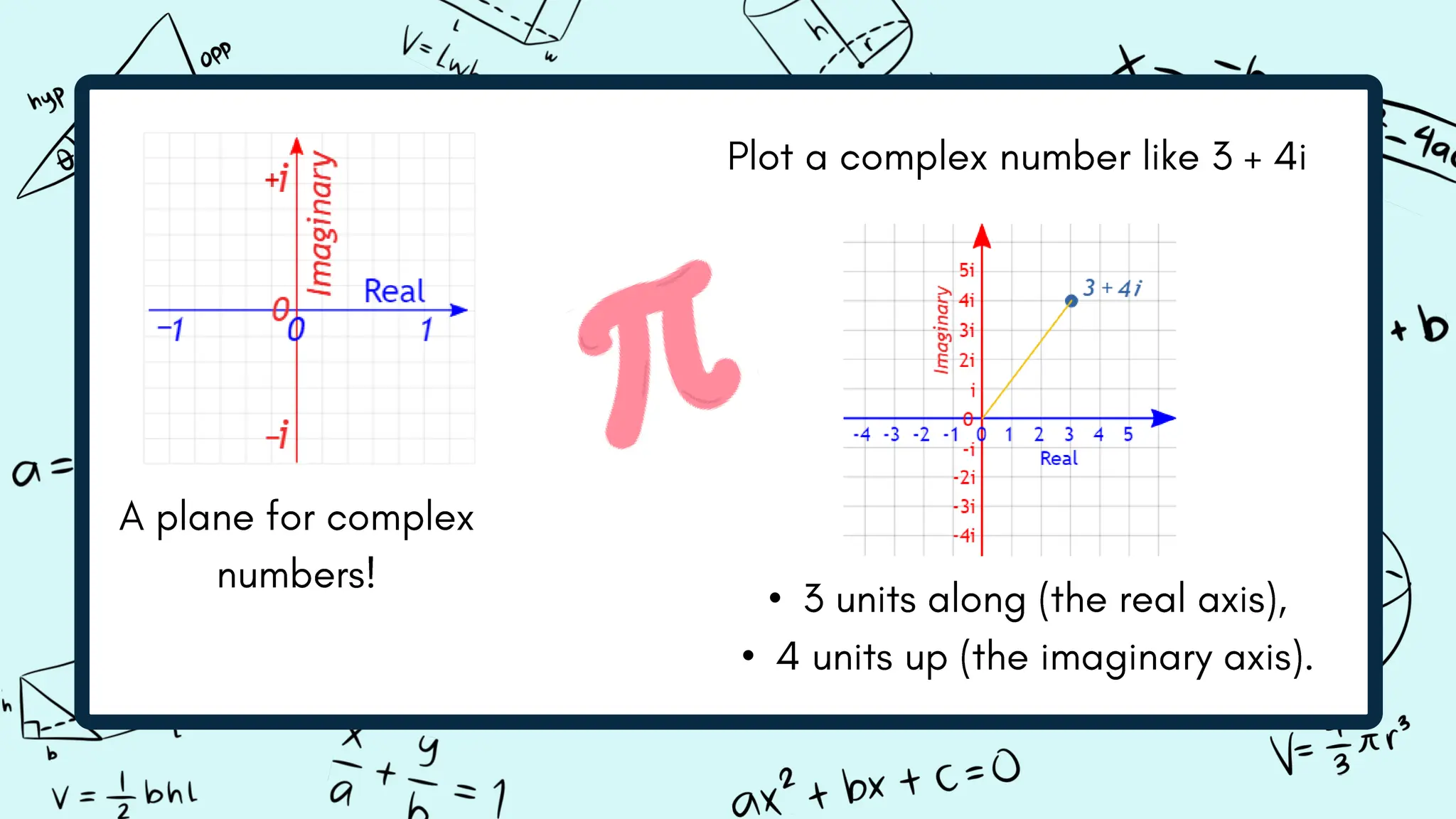 Presentation on Complex Number, Argument, Modulus, Complex Number | PPTX