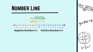 Presentation on Complex Number, Argument, Modulus, Complex Number | PPTX