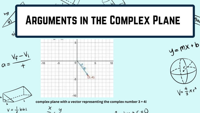 Presentation on Complex Number, Argument, Modulus, Complex Number | PPTX