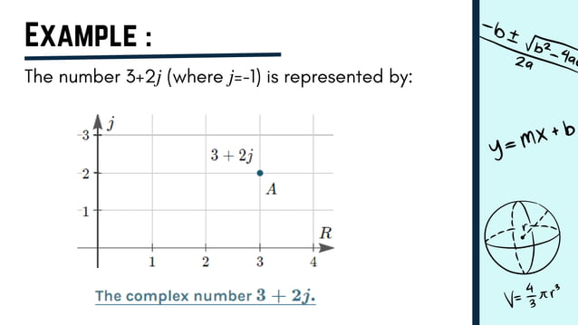Complex plane, Modulus, Argument, Graphical representation of a complex ...