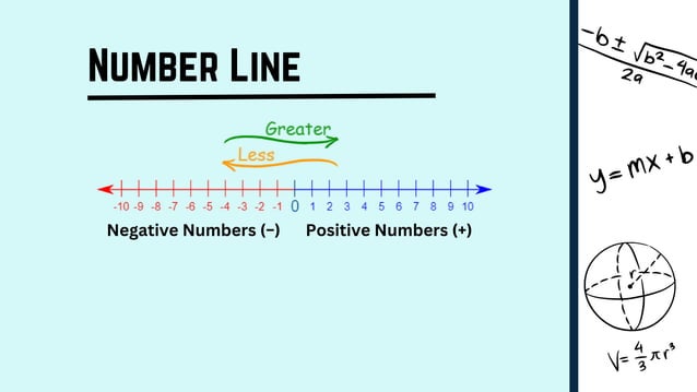 Complex plane, Modulus, Argument, Graphical representation of a complex number - Math 102 - diu ...