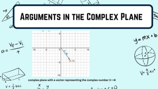 Complex plane, Modulus, Argument, Graphical representation of a complex ...
