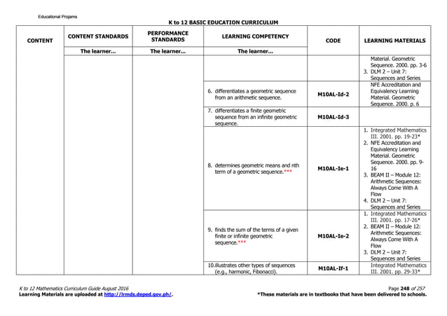 Math 10 Curriculum Guide rev.2016