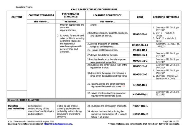 Math 10 Curriculum Guide rev.2016