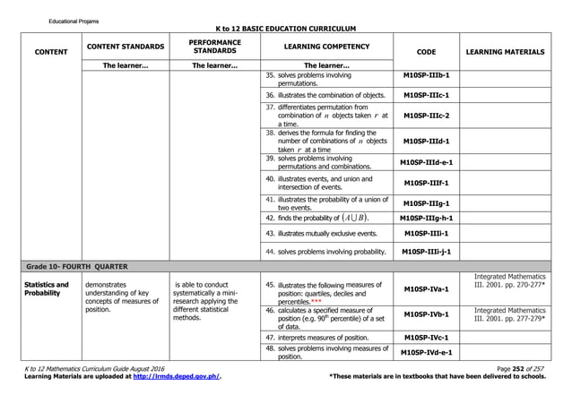 Math 10 Curriculum Guide rev.2016