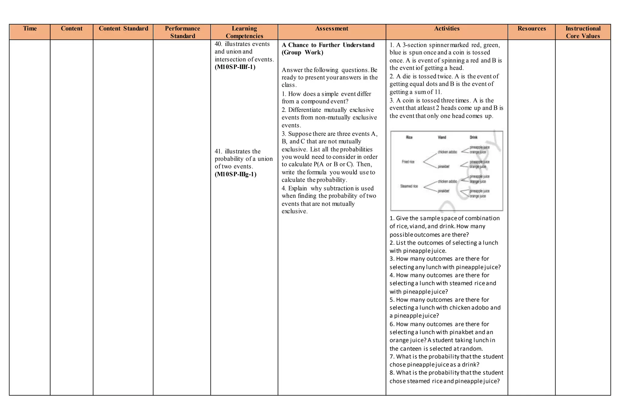 Math10 curriculum map docx | DOCX