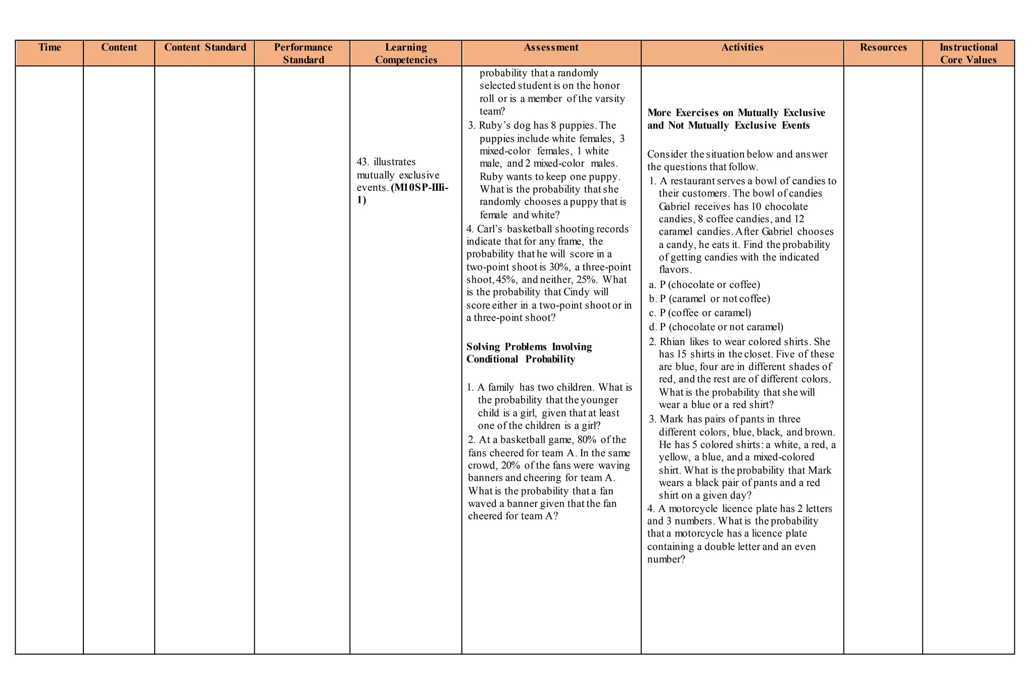 Math10 curriculum map docx | DOCX