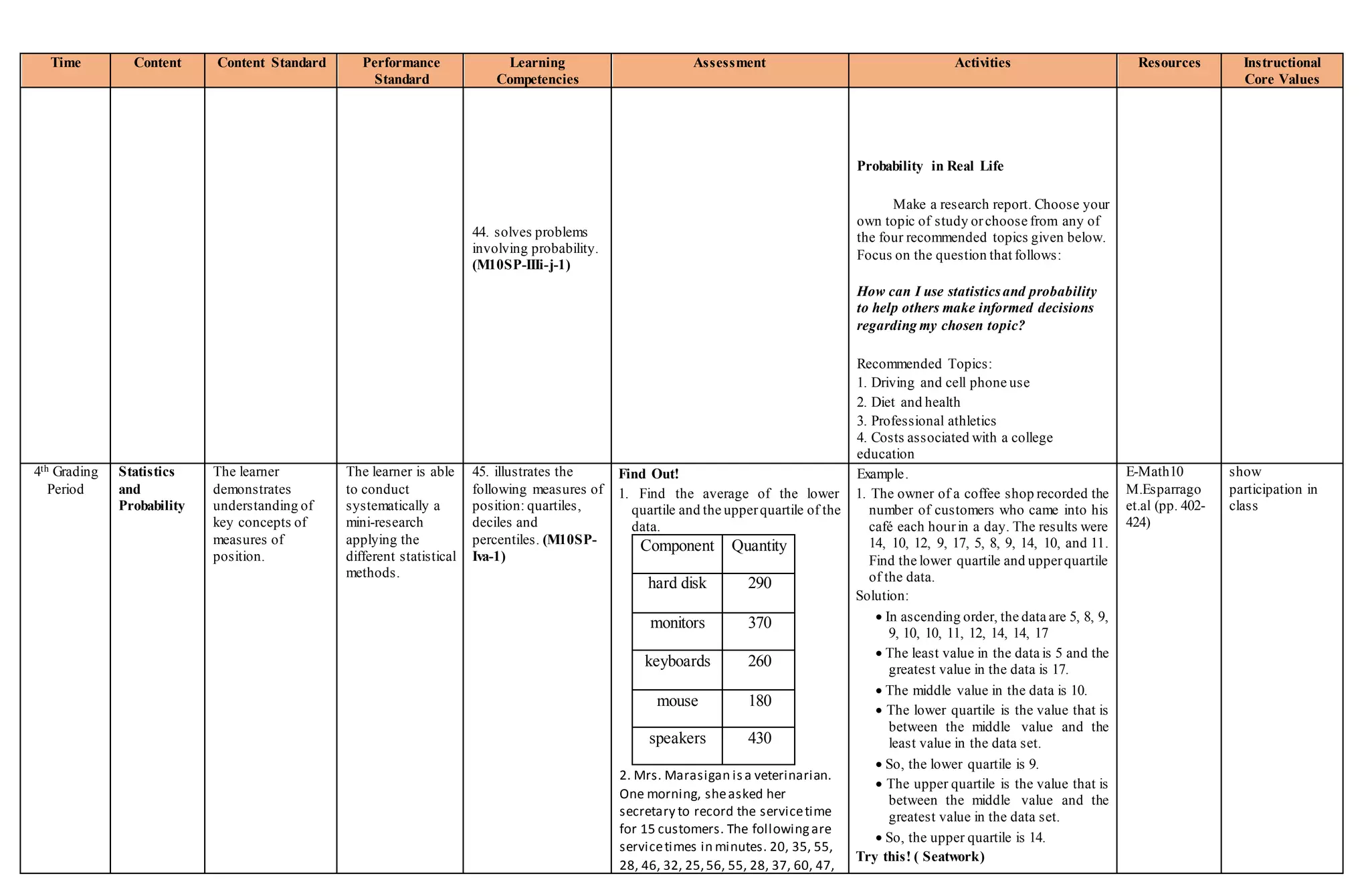 Math10 curriculum map docx | DOCX