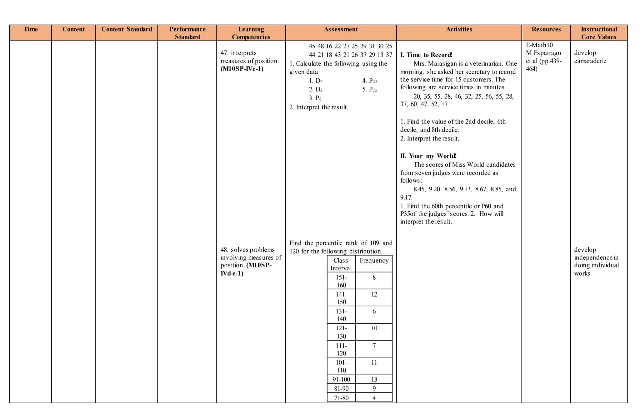 Math10 curriculum map docx | DOCX