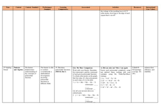 Math10 curriculum map docx | DOCX