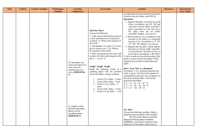 Math10 curriculum map docx | DOCX