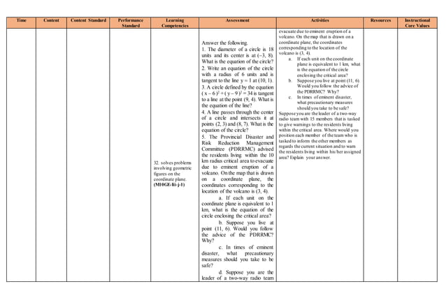Math10 curriculum map docx | DOCX