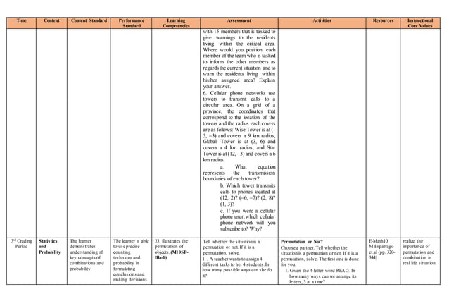 Math10 curriculum map docx | DOCX