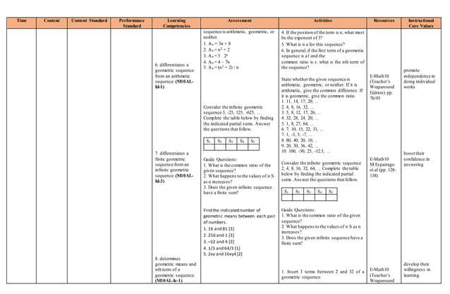 Math10 curriculum map docx | DOCX