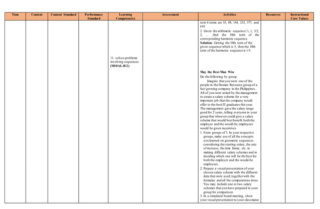 Math10 curriculum map docx | DOCX