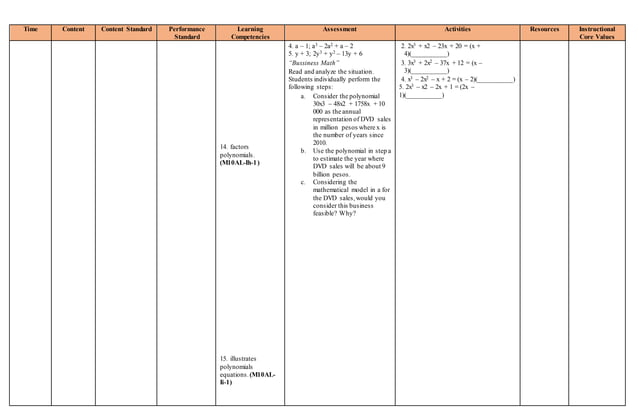 Math10 curriculum map docx | DOCX