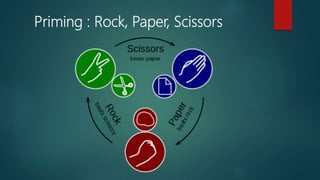 Math 10 fundamental principle of counting | PPTX