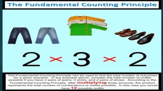 Math 10 fundamental principle of counting | PPTX